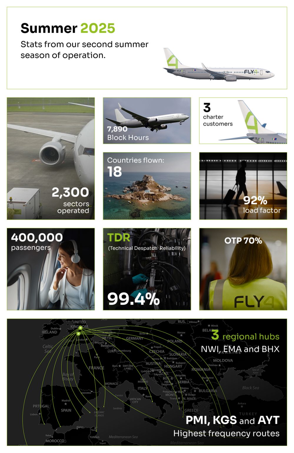 Our Largest ACMI Operation Yet – Summer 2025